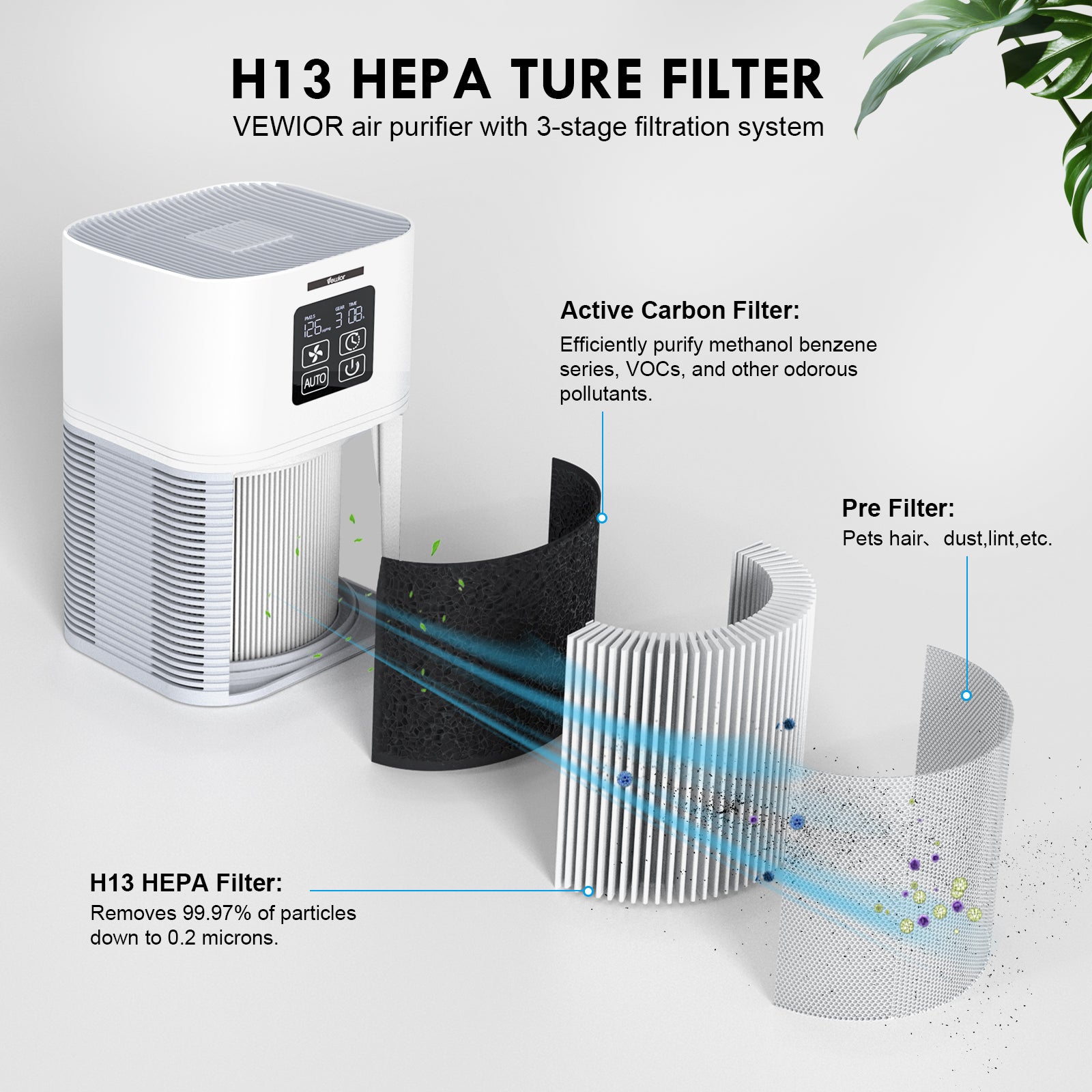 Air Purifier A1 Replacement Filter, VEWIOR H13 True HEPA Air Cleaner F ...